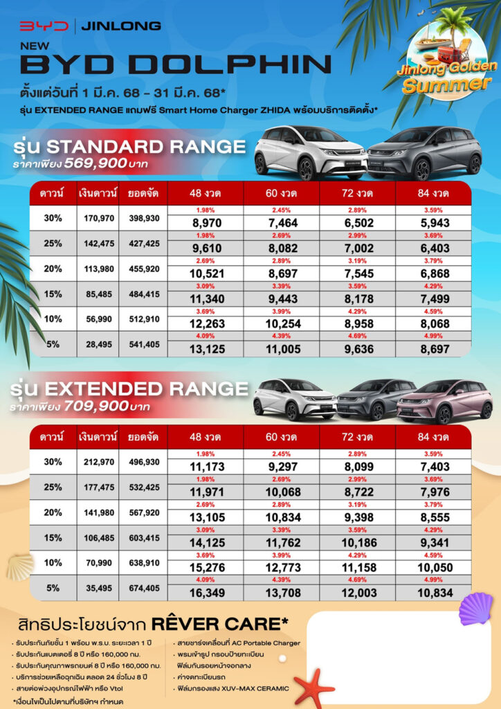 ราคาและตารางผ่อน รุ่นรถ BYD DOLPHIN - BYD SRINAKARIN โชว์รูมและศูนย์ ...