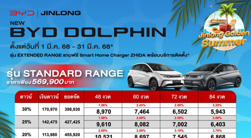ตารางผ่อน DOLPHIN - BYD SRINAKARIN โชว์รูมและศูนย์บริการ BYD