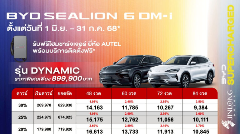 ตารางผ่อน BYD - BYD SRINAKARIN โชว์รูมและศูนย์บริการ BYD